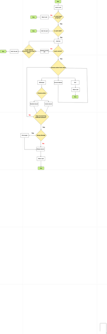 ATM Flowchart by Mudassir | Visual Paradigm Community